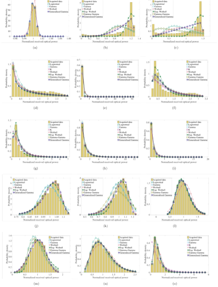 Download Iv, With The Histograms Of The Acquired Data Through ...