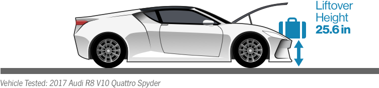 Download For Details About The 2017 Audi R8, See Our In-depth - Car ...