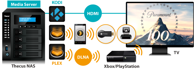 Download Direct Media File Playback - Paramount Pictures Logo 100 ...