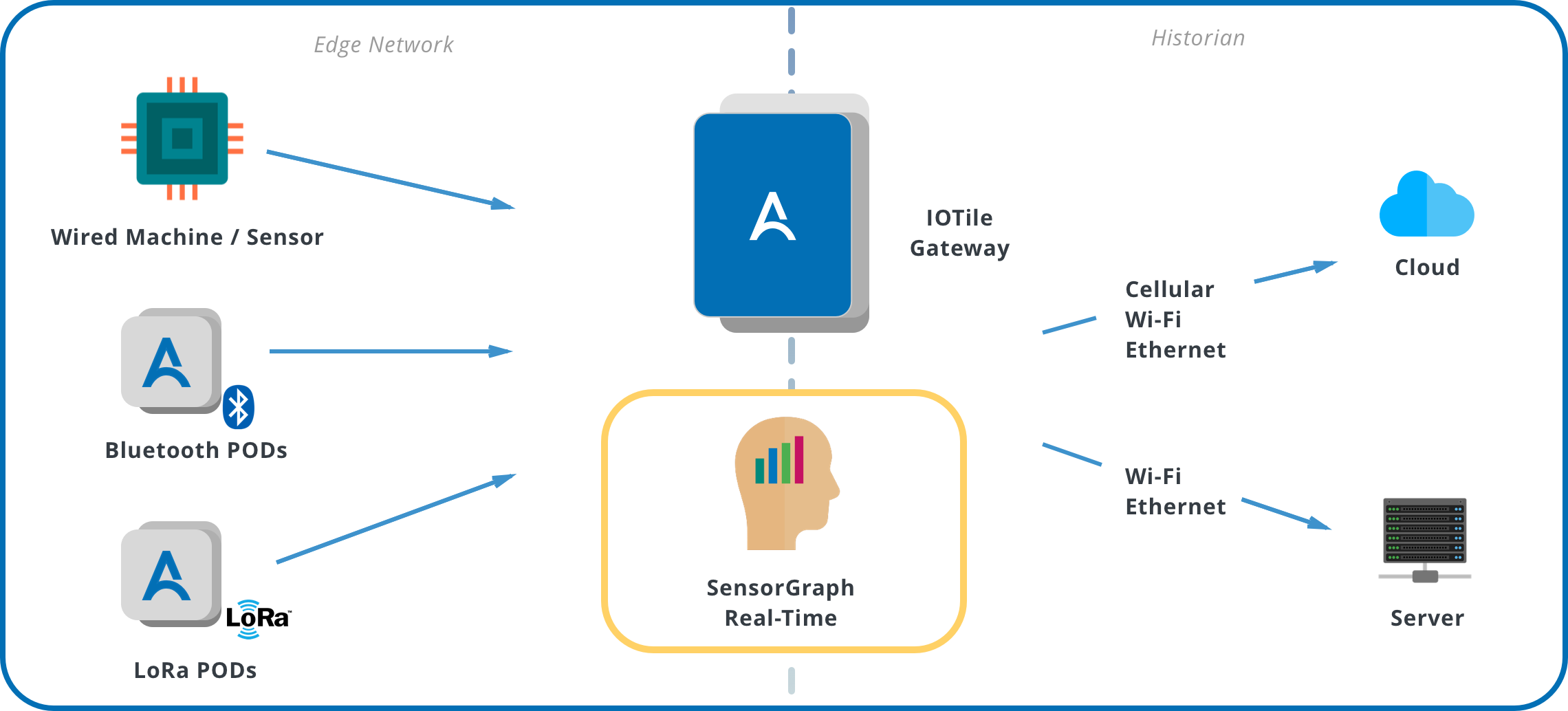 Download Diagram - Full Size PNG Image - PNGkit