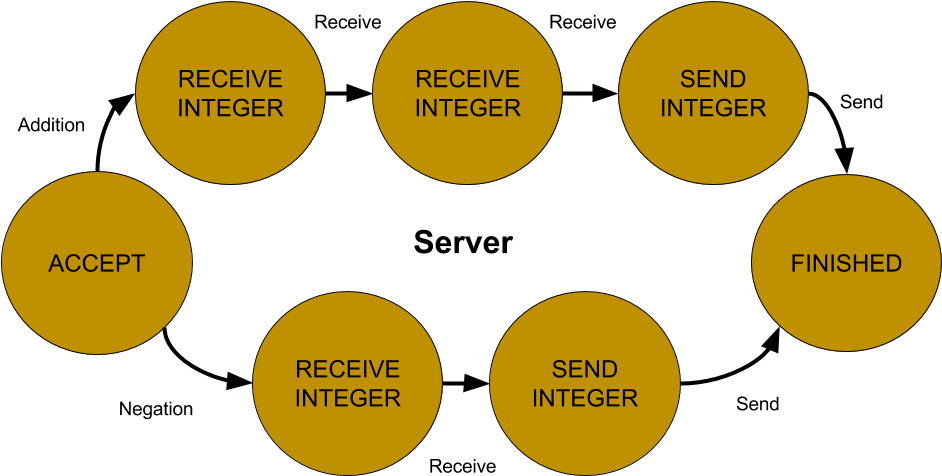 Download Reciprocal Finite-state Machines - Diagram - Full Size PNG ...