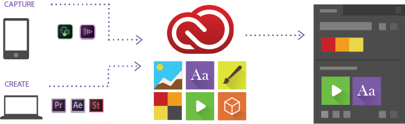 Download Adobe Creative Cloud - Creative Cloud Library Icon - Full Size ...