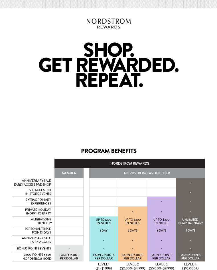 Download Nordstrom 052016 Rewards Program Benefit - Nordstrom Rewards ...