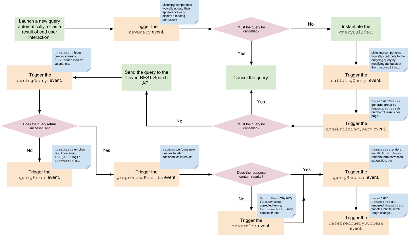 Download Event Flow - Paper - Full Size PNG Image - PNGkit