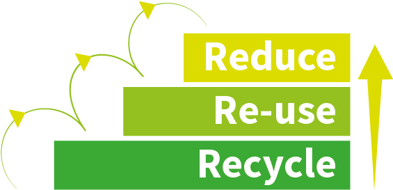 Download Reduce Reuse Recycle Waste Hierarchy Sustainability - Waste ...