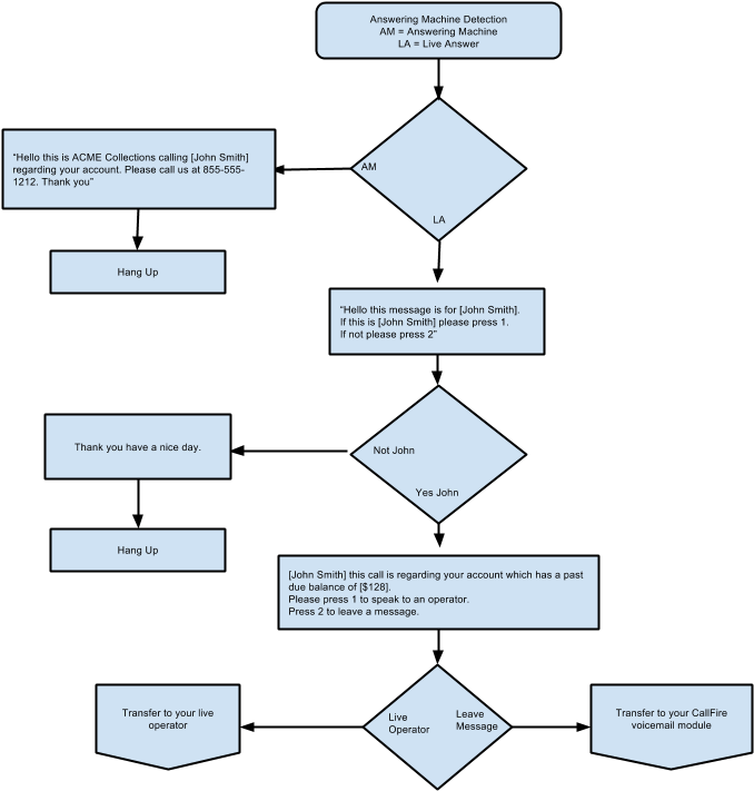 Download Xml Coding For Sample Collection Call - Diagram - Full Size ...