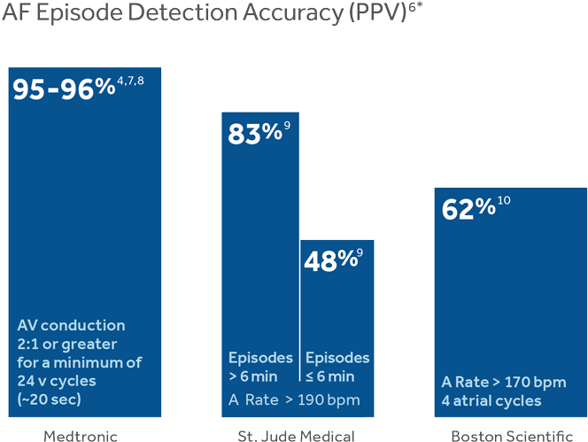Download Graph Of Accurate Af Detection - Graph Of A Function - Full ...