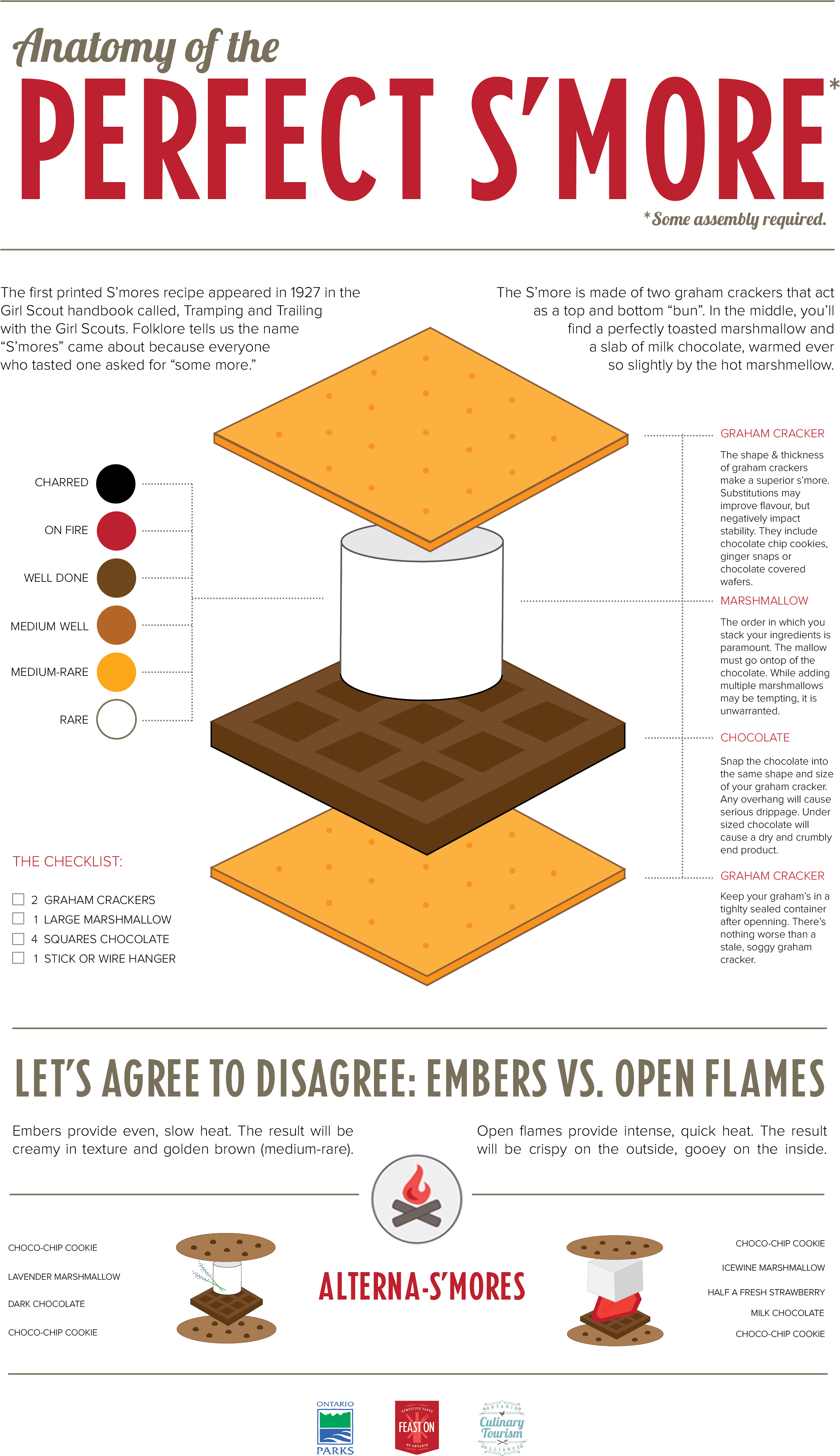 Download Outdoored Smore Logos - Anatomy Of A Smore - Full Size PNG ...