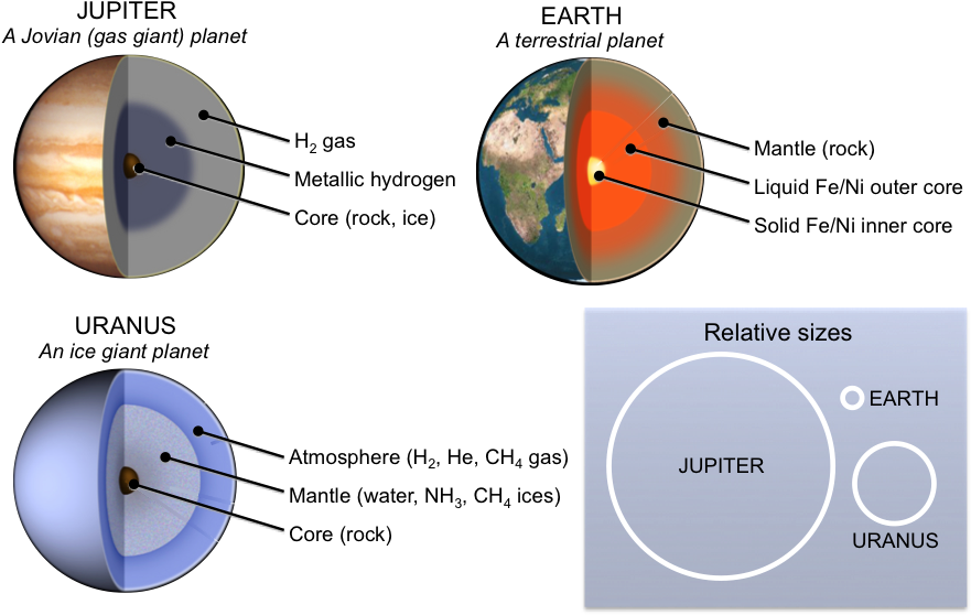 Download 8 Three Types Of Planets - Planet - Full Size PNG Image - PNGkit