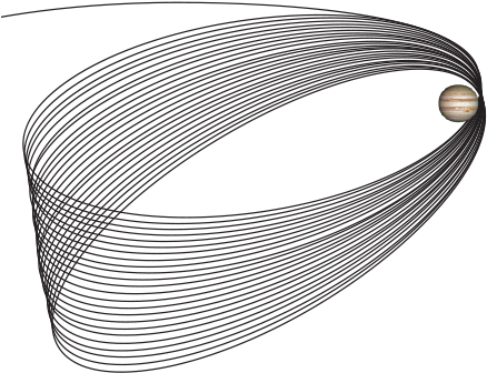 Download Juno Orbits - Juno's Orbit Around Jupiter - Full Size PNG ...