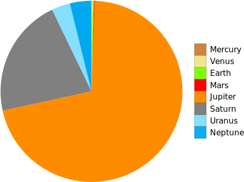 Download Jupiter Is A Behemoth Of Planetary Mass In Our Solar - Pie ...