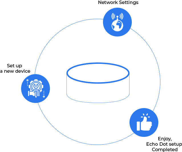 Download Setup Guide - Circle - Full Size PNG Image - PNGkit