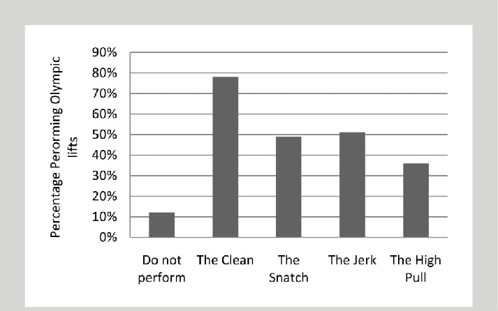 Download Percentage Of Strongman Competitors Who Perform Olympic ...