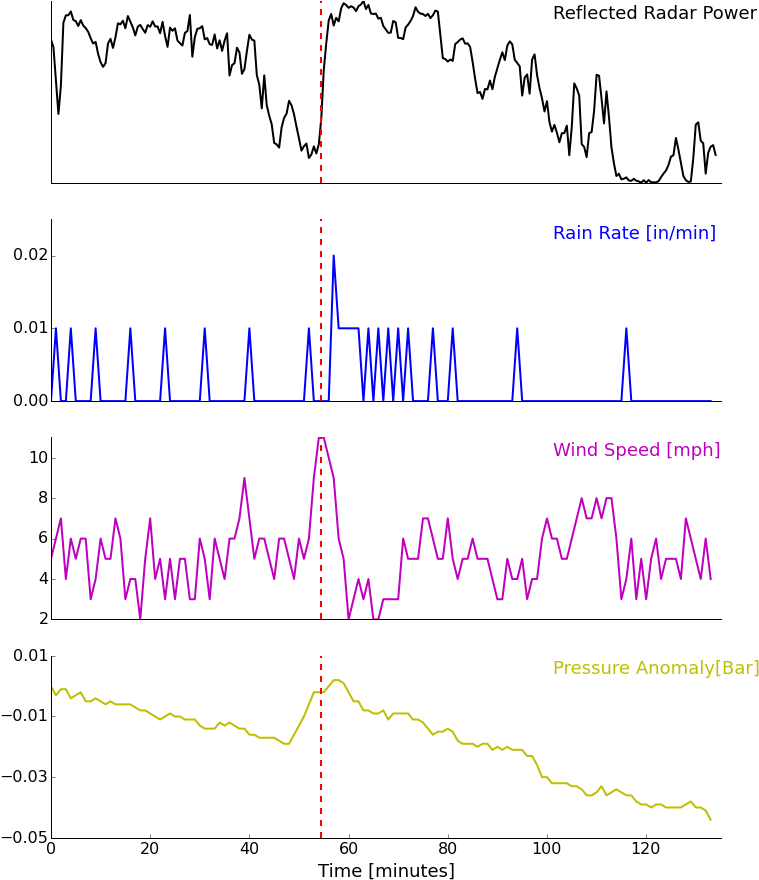 Download Rain Wx Data Graph - Diagram - Full Size PNG Image - PNGkit