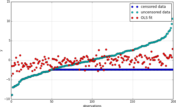 Download Images/censored Data 4 0 - Plot - Full Size PNG Image - PNGkit