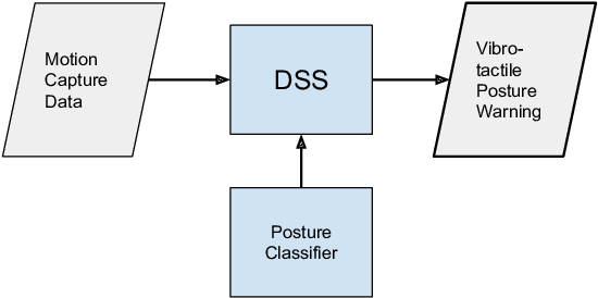 Download Basic Structure Of The Decision Support System - Printing ...