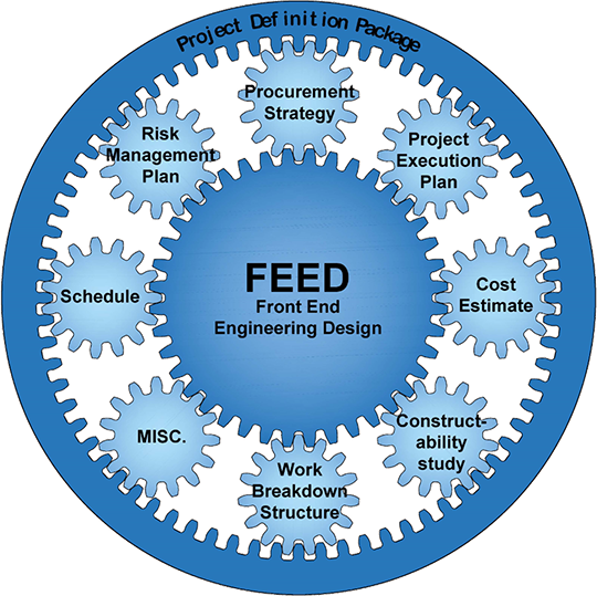 Download Front End Engineering Design - Full Size PNG Image - PNGkit