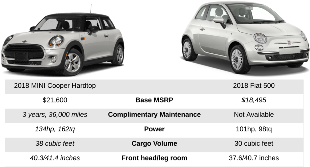 Download Schedule Your Test Drive Today With Mini Of San Francisco ...