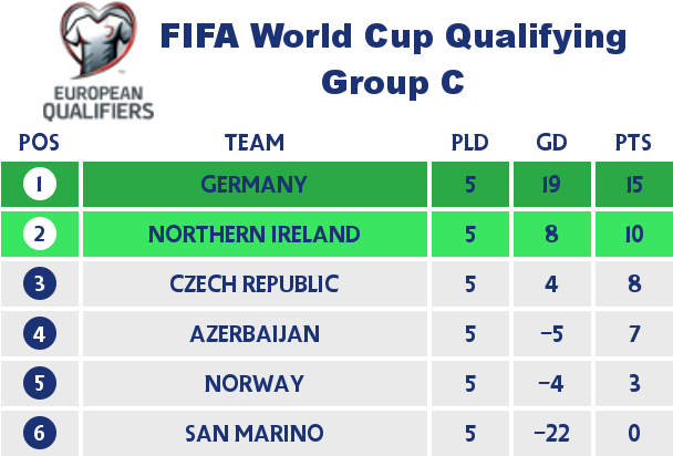 Download Wales Are Looking Unlikely To Qualify For Russia 2018 - Uefa ...