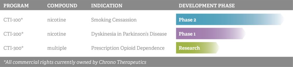 Download Pipelinechart - Portable Network Graphics - Full Size PNG ...