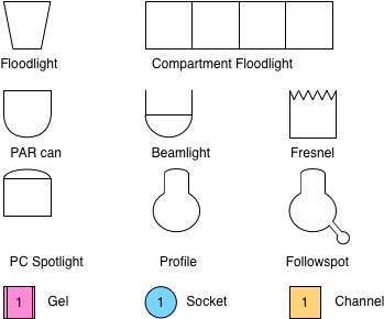 Download Theatrical Lighting - Diagram - Full Size PNG Image - PNGkit