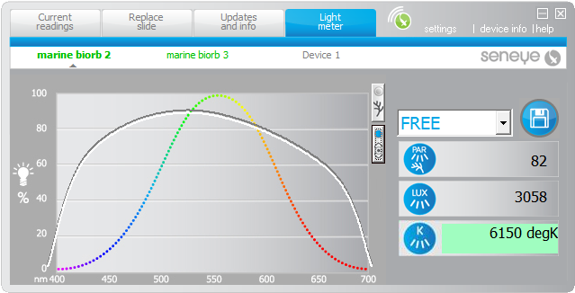 Download Sca Reef Light Meter Showing Human Eye Line In - Jpeg - Full ...