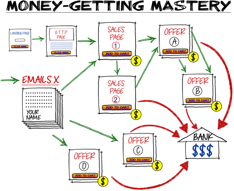 Download Vip Process Map - Diagram - Full Size PNG Image - PNGkit