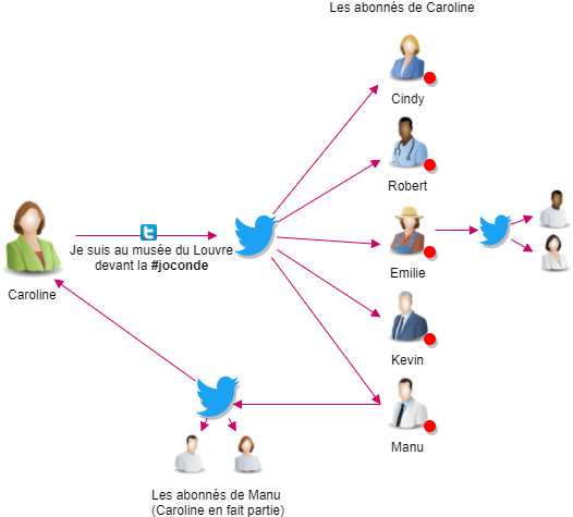 Download Twitter - Schéma Twitter - Full Size PNG Image - PNGkit