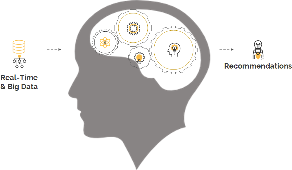 Download Brain With 4 Gears And Reco - Icon - Full Size PNG Image - PNGkit