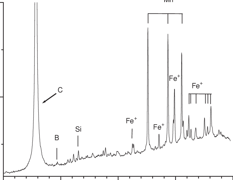 Download Portion Of Libs Spectrum From A Piece Of Wood In Air - Diagram ...
