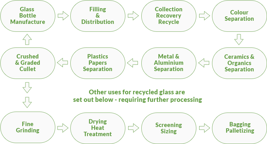 Download Transparent Glass Recycling - Recycling - PNGkit