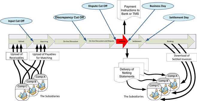 Download Receivable Driven Netting - Accounts Receivable - Full Size ...