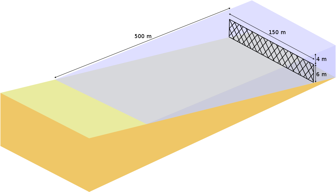 Download Shark Net Beaches Australia - Full Size PNG Image - PNGkit