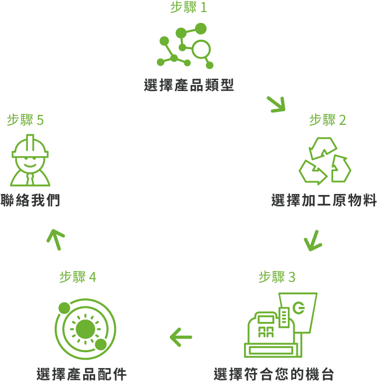 Download Step Phone Tw - Waste - Full Size PNG Image - PNGkit