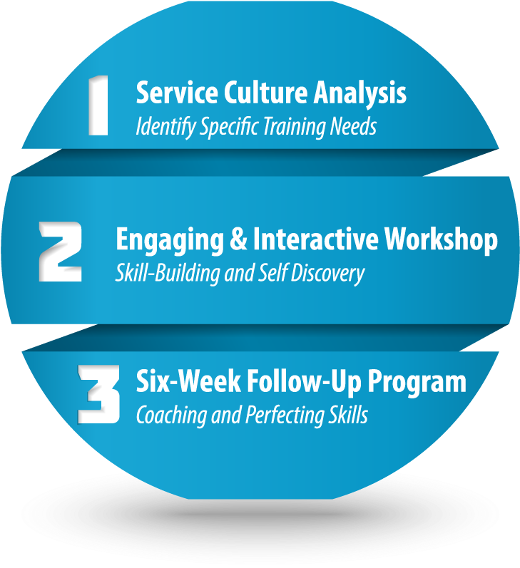 Download 3-step Training Process - Software For Data Analysis ...