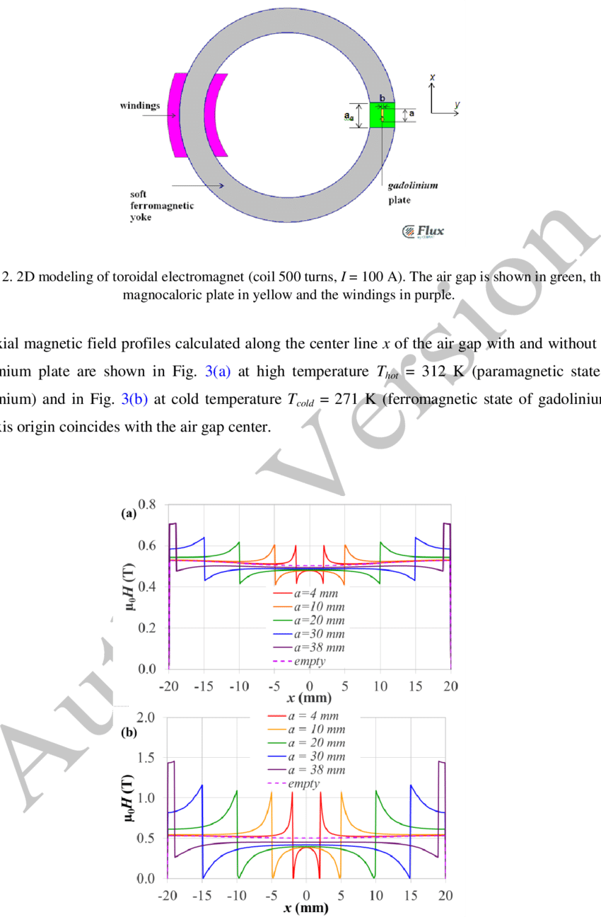 Download Effect Of Gadolinium Plate Size On Magnetic Field In - Sigma ...