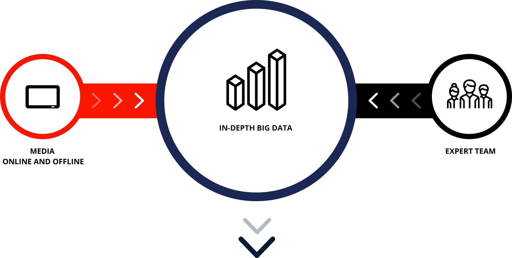 Download Increase Online Performance By Integration With Offline ...