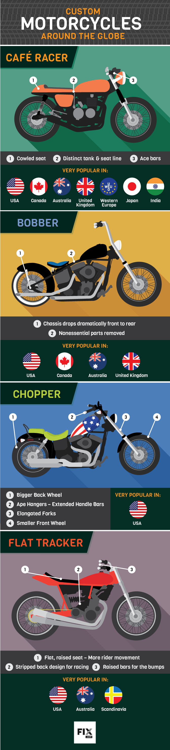 Download Motorbike Info Graphic - Full Size PNG Image - PNGkit