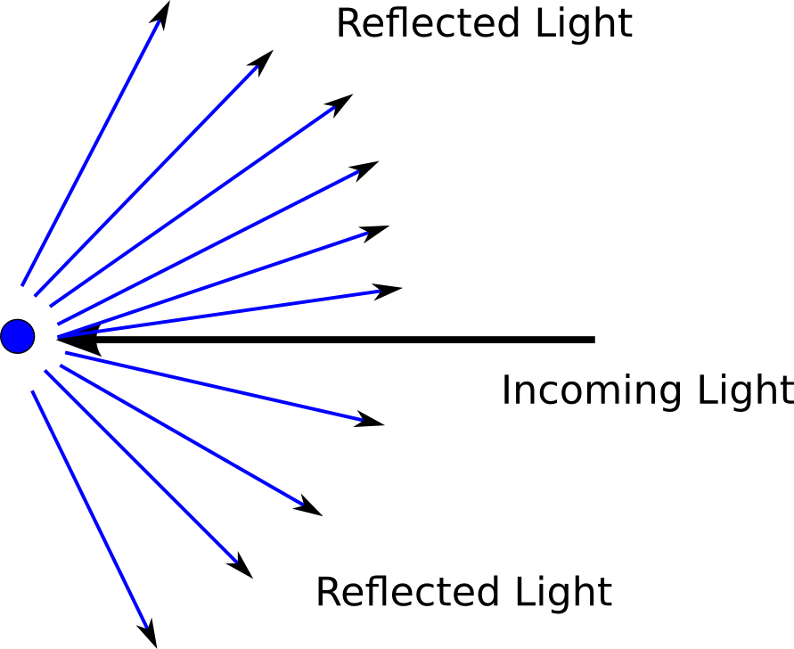 Download Light Reflection - Diagram - Full Size PNG Image - PNGkit