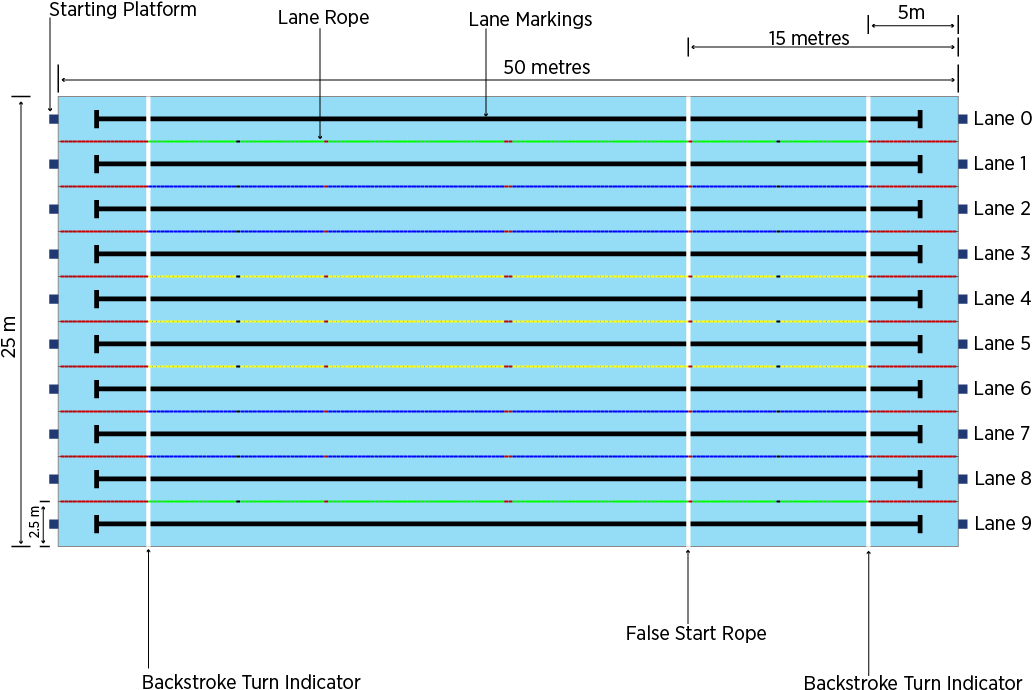Download Swimming - - Court Dimension Of Swimming - Full Size PNG Image ...
