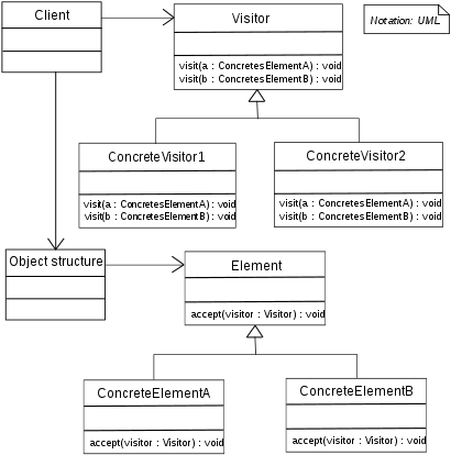 Download Class Diagram[edit] - Visitor Pattern - Full Size PNG Image ...