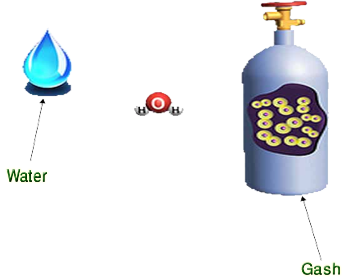 Download The Water Element Could Be Changed Into Gas Through - Cartoon ...