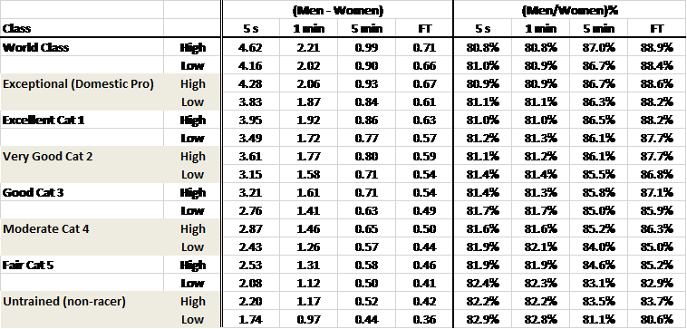 Download Transparent One Interesting Fact To Note Are The Gender ...