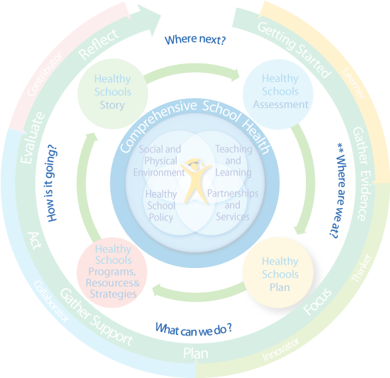 Download The Centre Of The Hs Lf Represents The Comprehensive - Circle ...