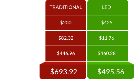Download Led Vs Traditional Lights - Led Vs Traditional Christmas ...