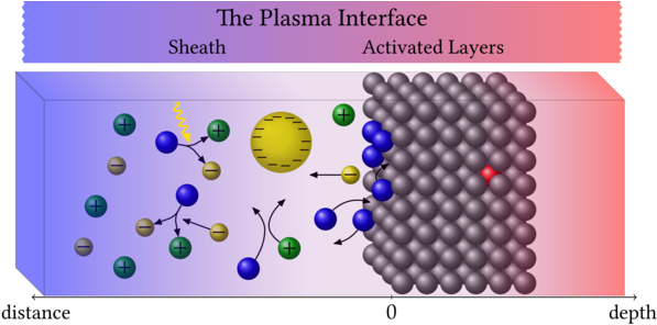 Download The Plasma Interface - Blood Plasma - Full Size PNG Image - PNGkit