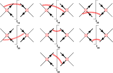 Download The Double Lines Represent The Wilson Lines In The - Diagram ...