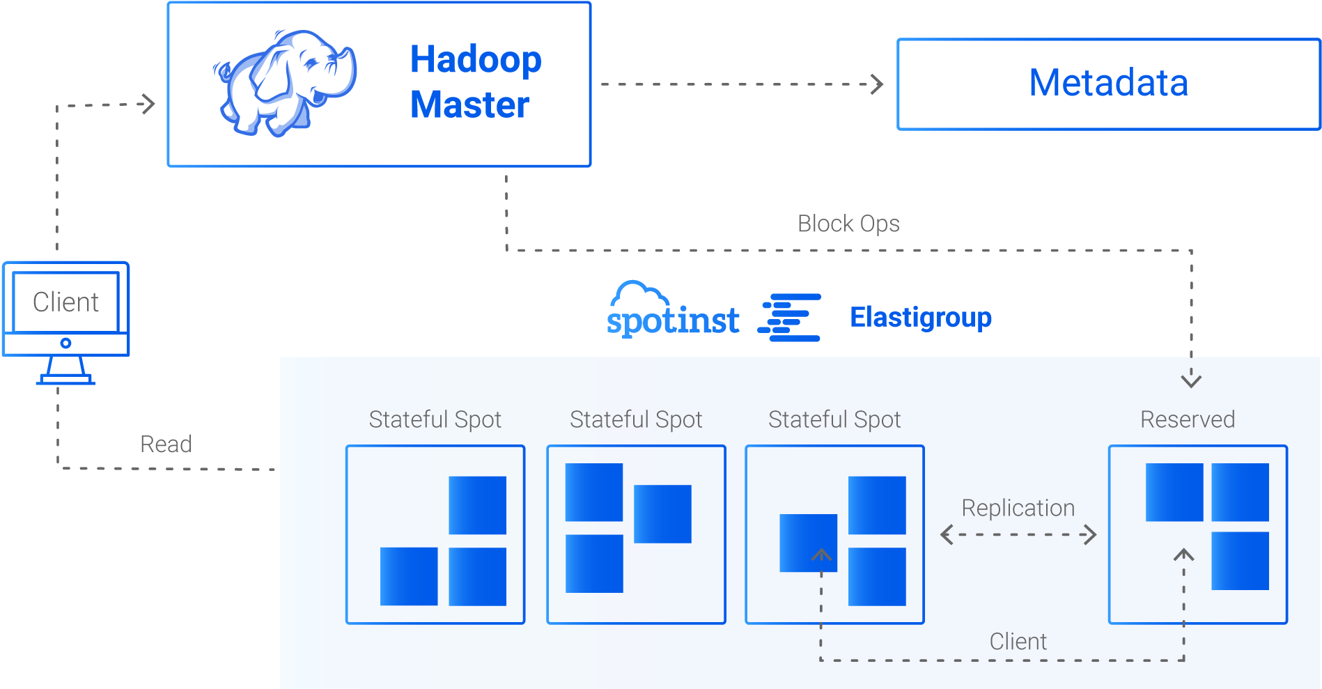 Download The Company's Existing Spot Instance Strategy Proved - Apache ...
