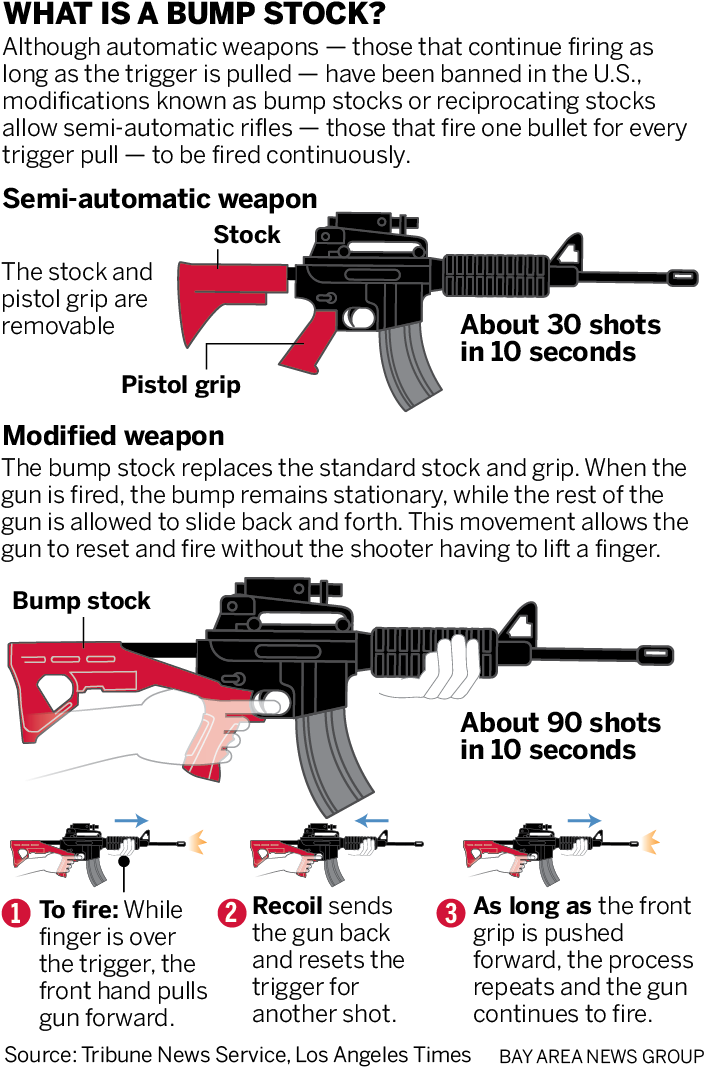 Download Sjm L Nra 100617 - Whats A Bump Stocks - Full Size PNG Image ...