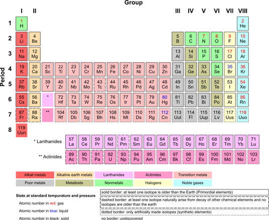 Download Picture - Most Reactive Element In Periodic Table - Full Size ...
